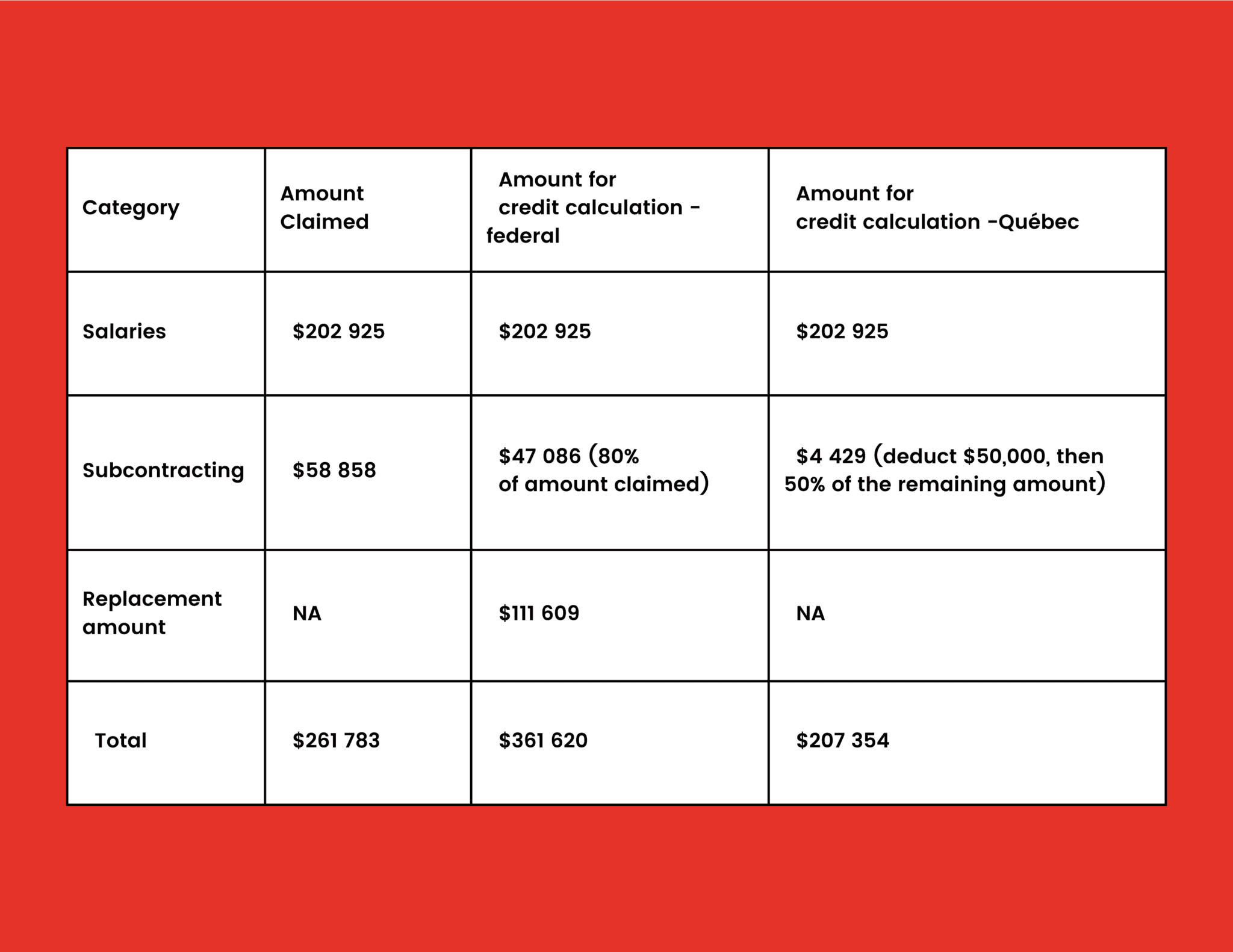 Getting 65% back in tax credits? Yes, it’s possible thanks to this ...